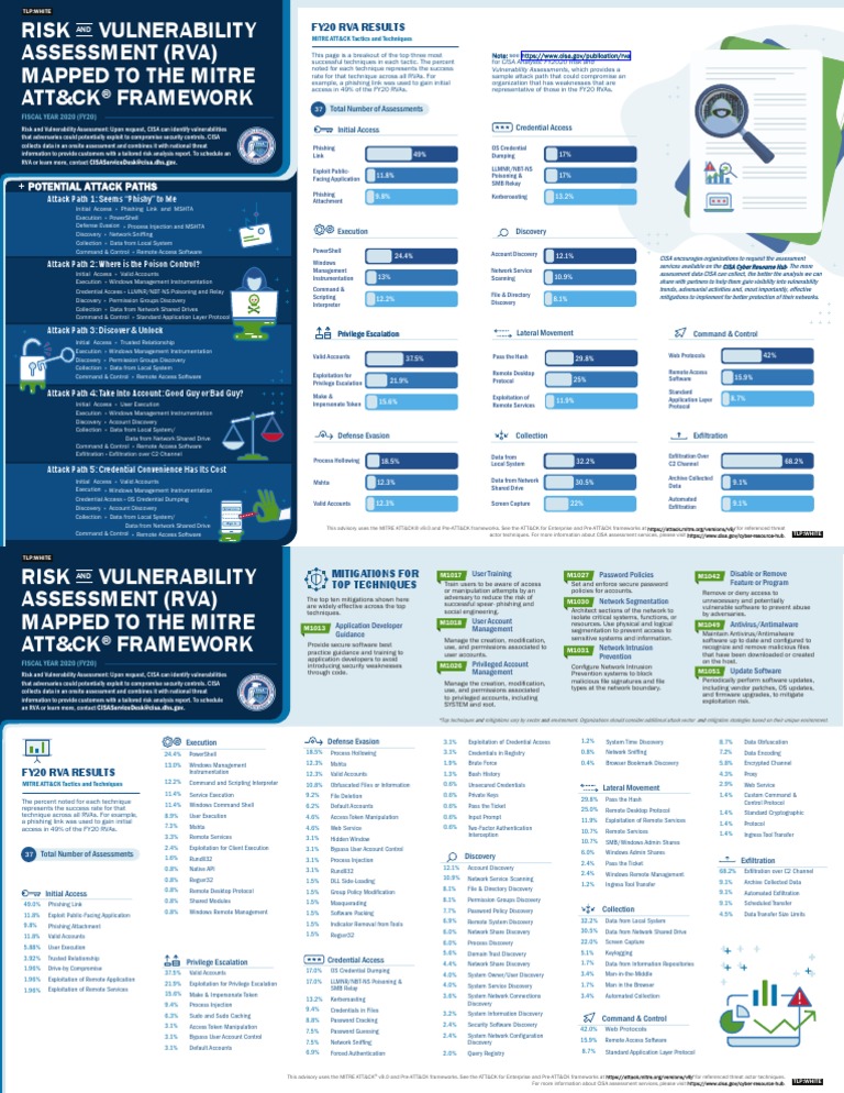 Risk Vulnerability Assessment (Rva) Mapped To The Mitre Att&Ck Framework | PDF | Vulnerability ...