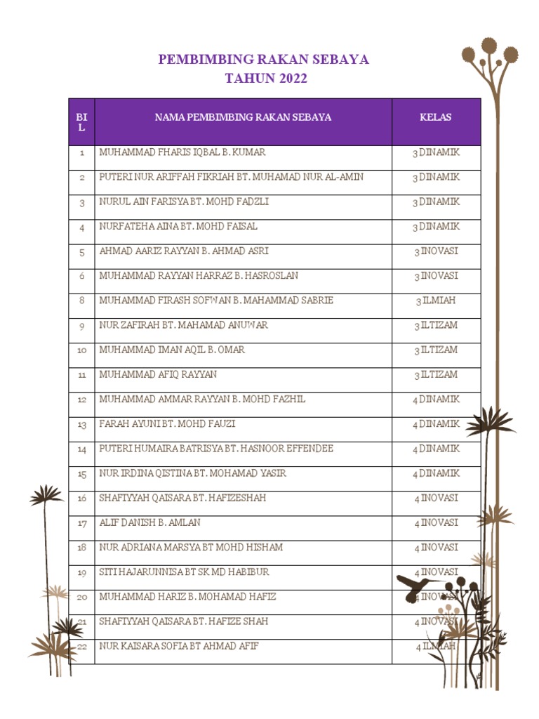 Senarai PRS 2022 | PDF