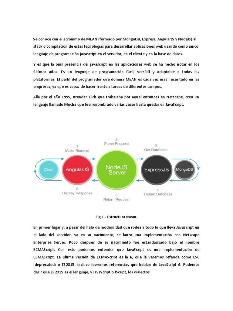 Mean Stack Pdf Script Java Redes