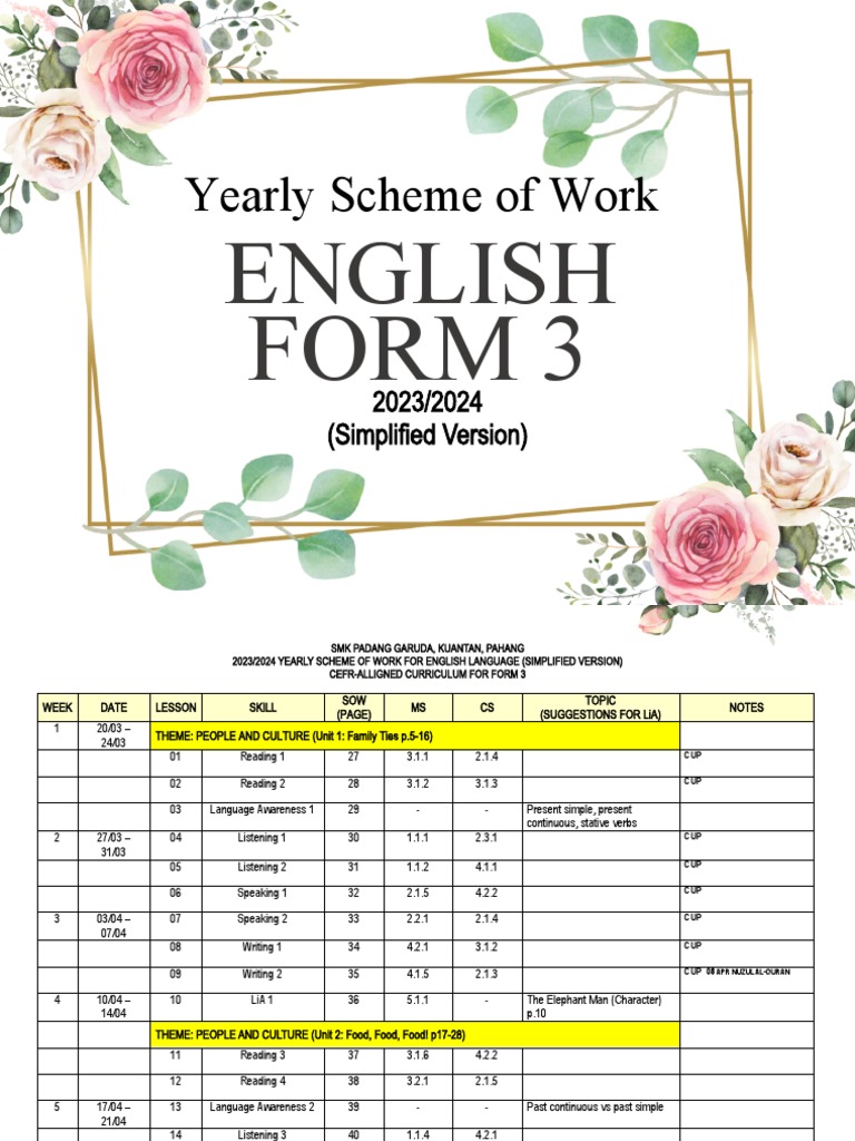 Form 3 Sow | PDF | Project Based Learning | Cognition