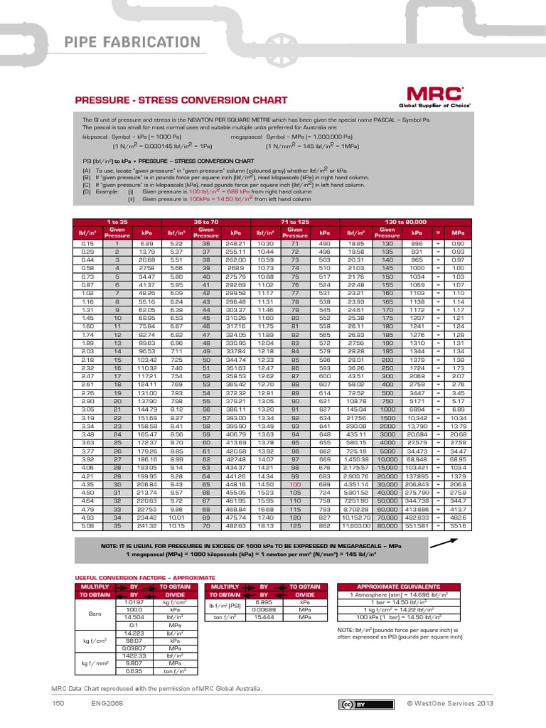 Pressure - Stress Conversion Chart: 100 Lbf/In2 689 Kpa 100kpa 14.50 ...