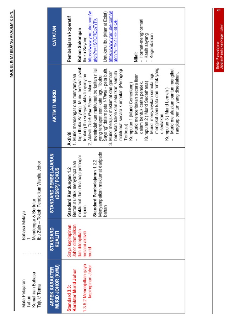 BENGKEL PENATARAN MODUL KRMJ SIRI 2.0 (BAHASA MELAYU SEKOLAH RENDAH) | PDF
