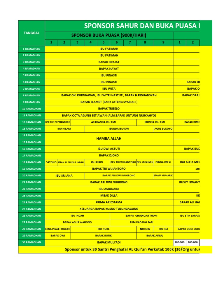 Daftar Iftar Dan Sahur | PDF