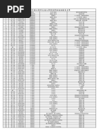 孙训方材料力学 下册 第六版 | PDF