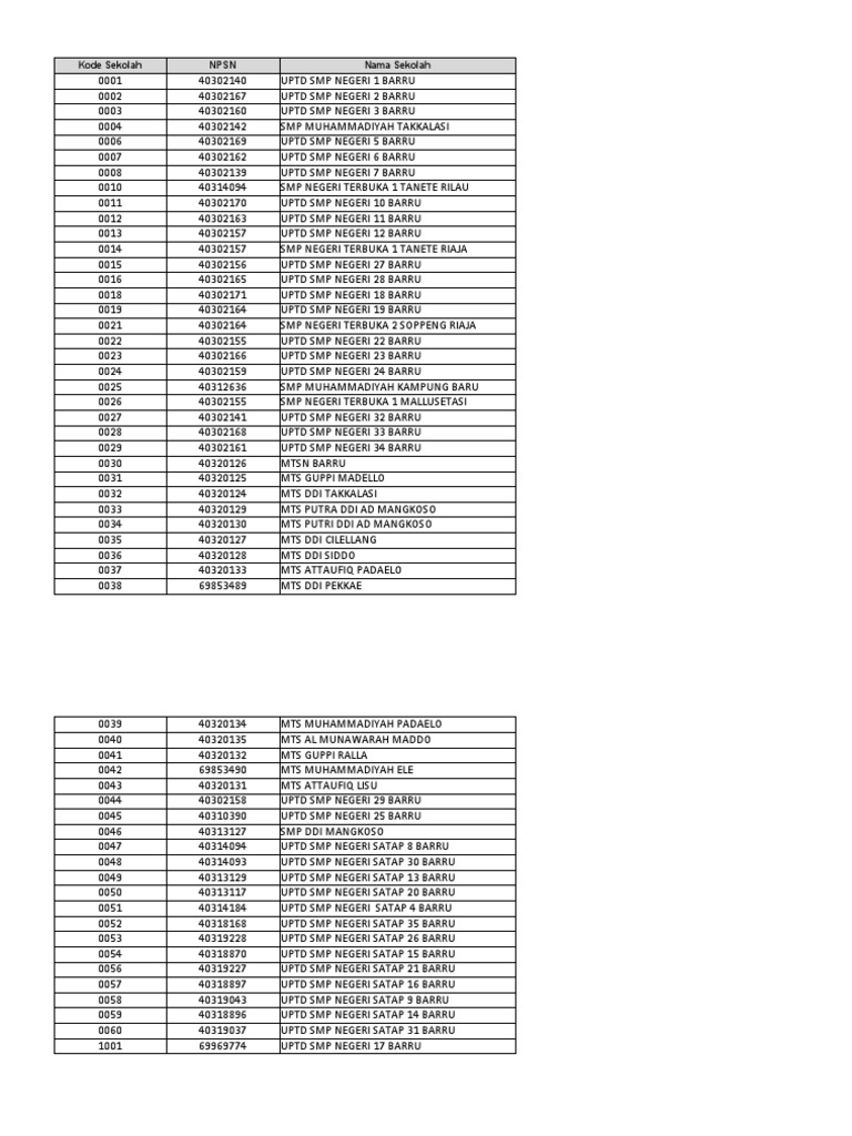 Kode Sekolah Tingkat SMP | PDF