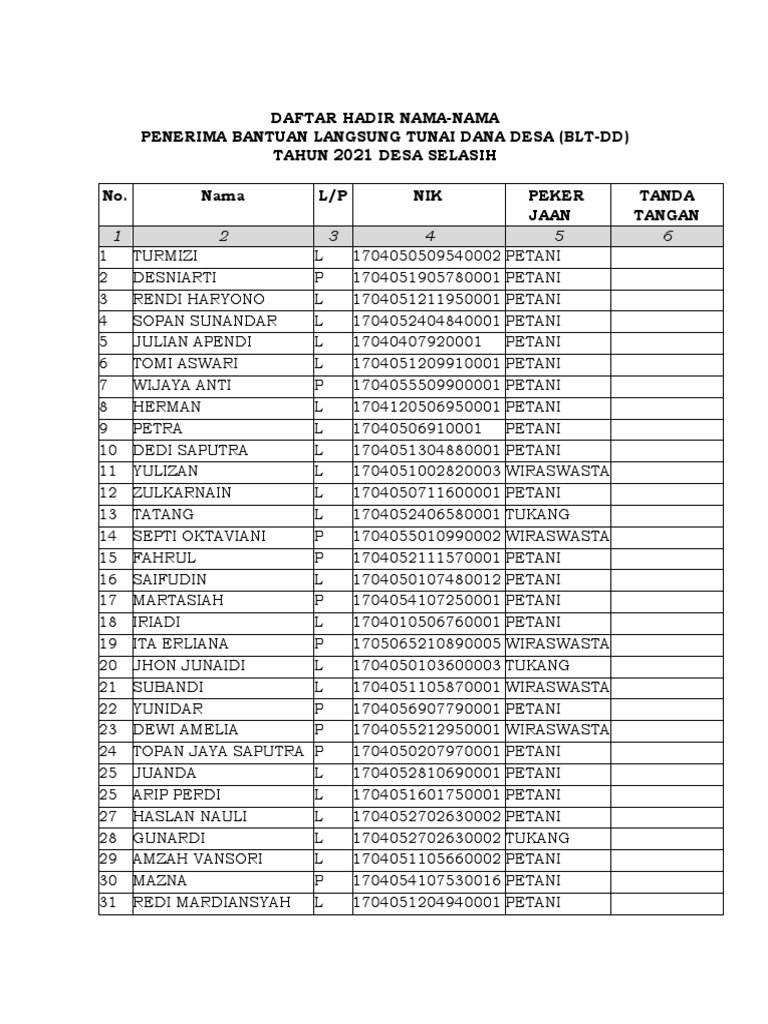 Daftar Penerima BLT-DD 2021 | PDF
