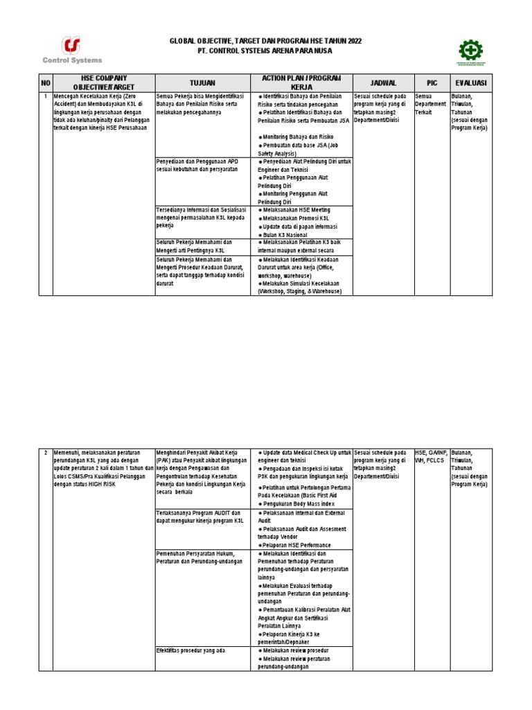 Program HSE 2022 PT. CSAPN | PDF