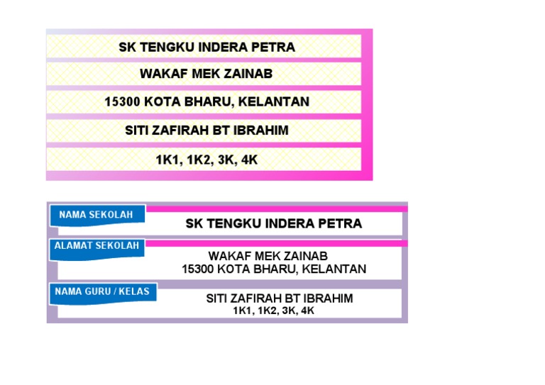 SK Tengku Indera Petra Wakaf Mek Zainab 15300 Kota Bharu, Kelantan Siti Zafirah BT Ibrahim 1K1 ...