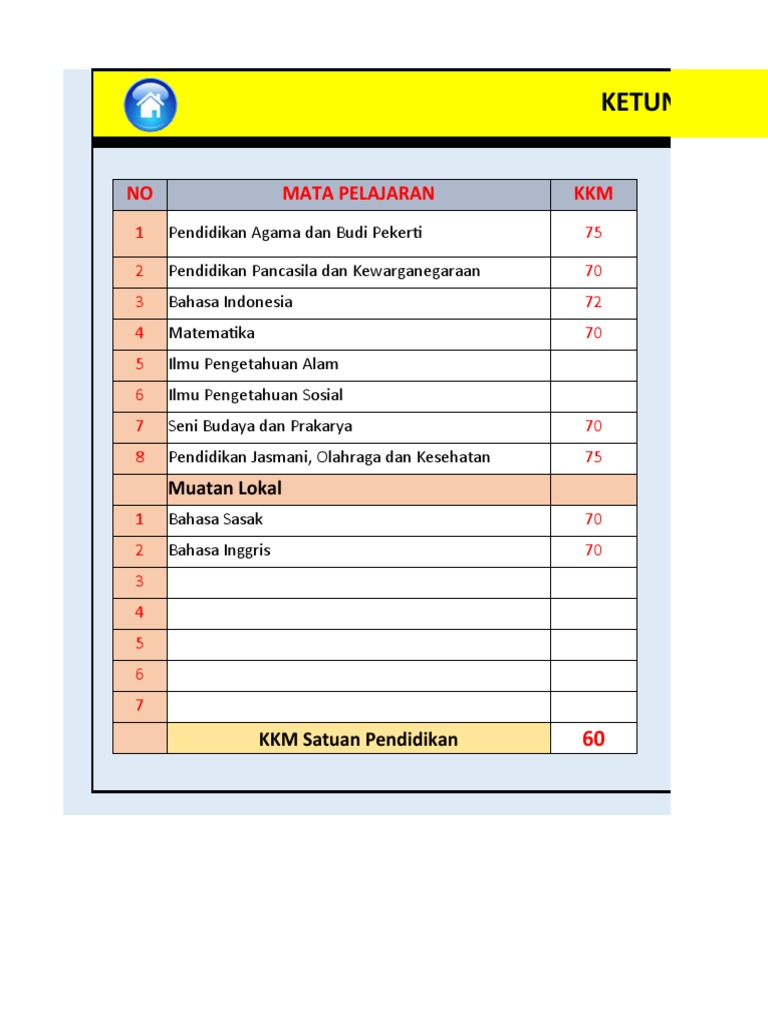 Daftar Nilai Pengetahuan Siswa Kelas 6 2022-2023 | PDF