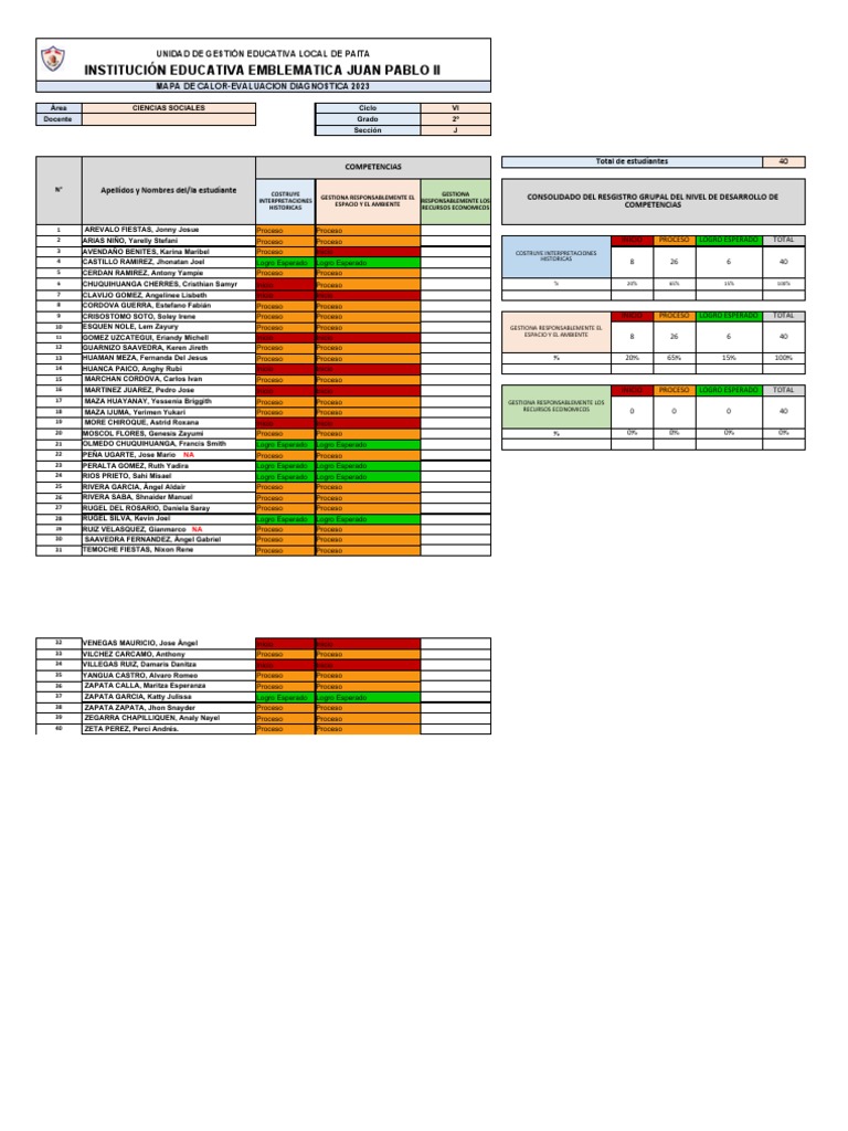 Registro de Eval. Diagn. DPCC | PDF