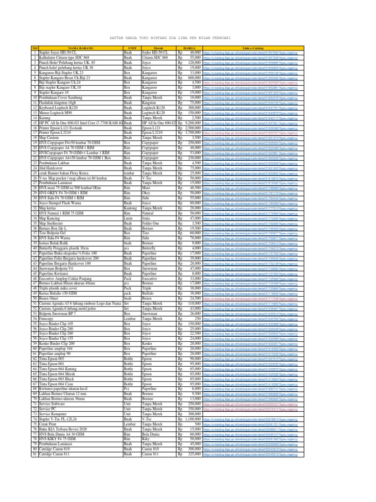 NO Nama Barang Unit Merek Harga Link E-Catalog | PDF