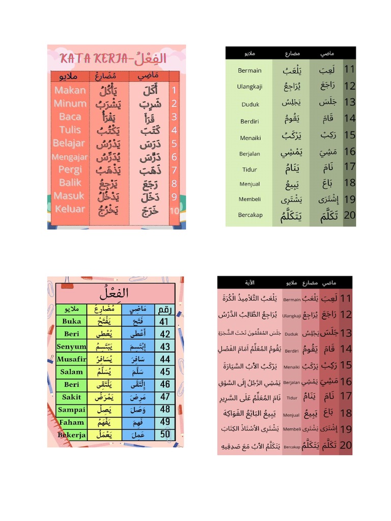 BBM Bahasa Arab Isim Dan Fiil | PDF