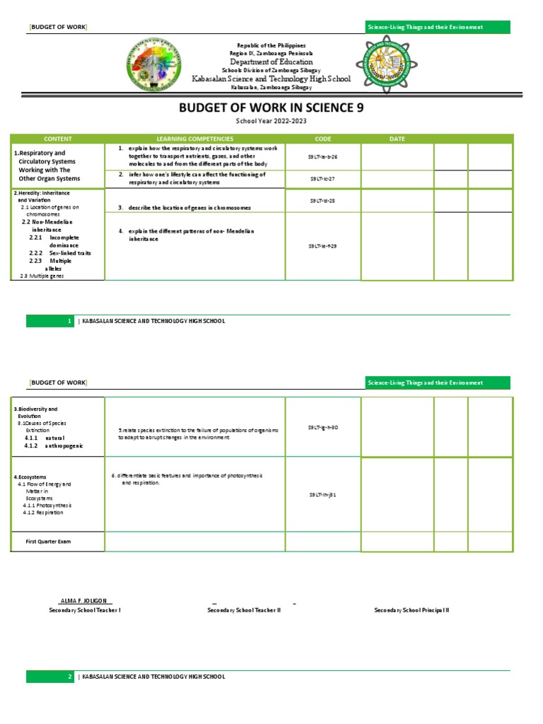 Budget of Work: Science 9 & 10 | PDF | Translation (Biology) | Mutation