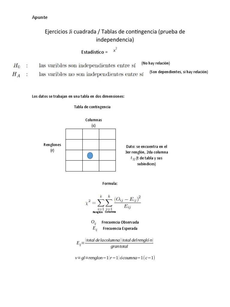 Apuntes Ji Cuadrada | PDF