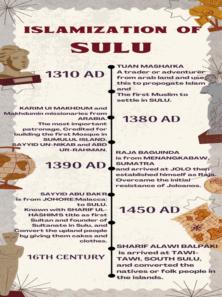 Grey and Beige Vintage Timeline History Archeology Infographic | PDF