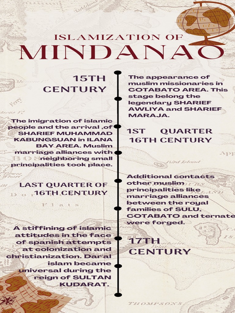 Beige and Grey Minimalist Vintage Timeline History Infographic | PDF ...