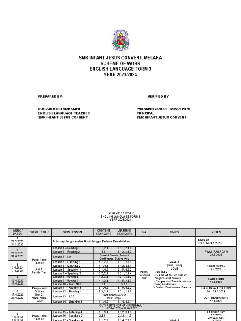 Form 3 Sow 2023 24 | PDF | Linguistics