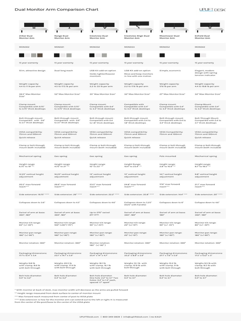 Dual Monitor Arm Comparison Chart | PDF | Computer Monitor | Equipment