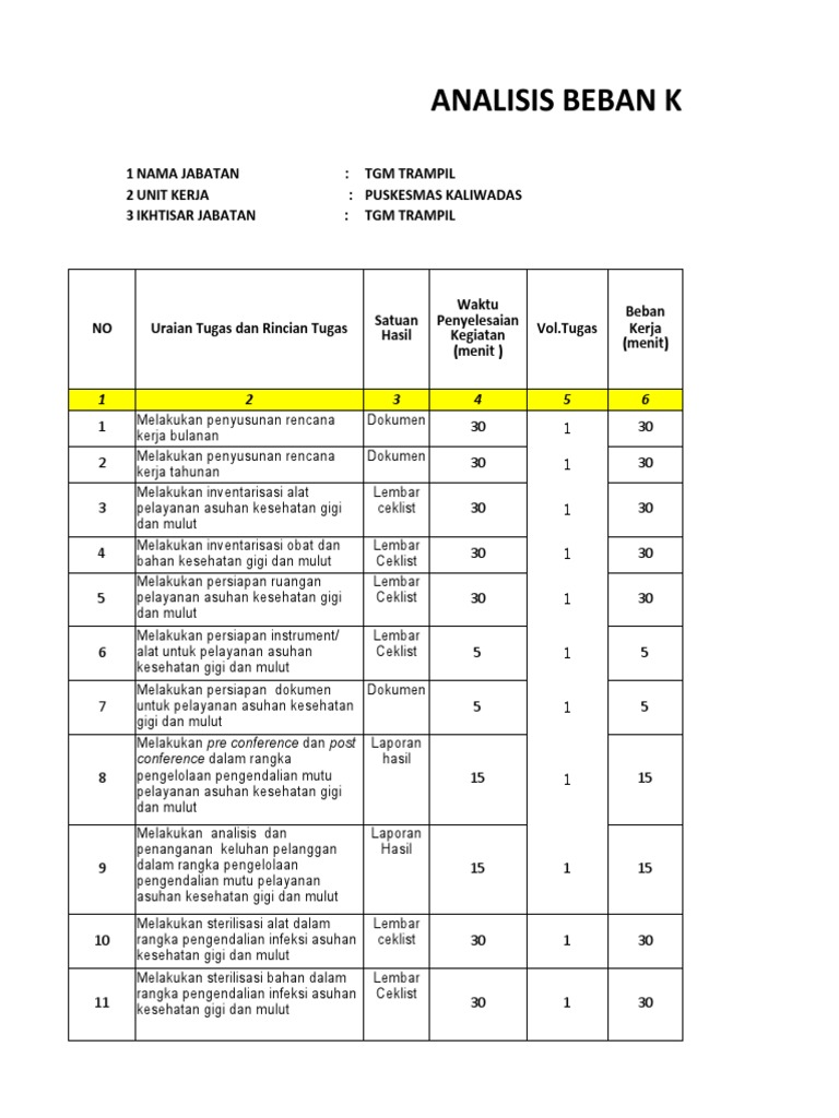 Analisis Beban Kerja (Abk) : Conference Dalam Rangka | PDF