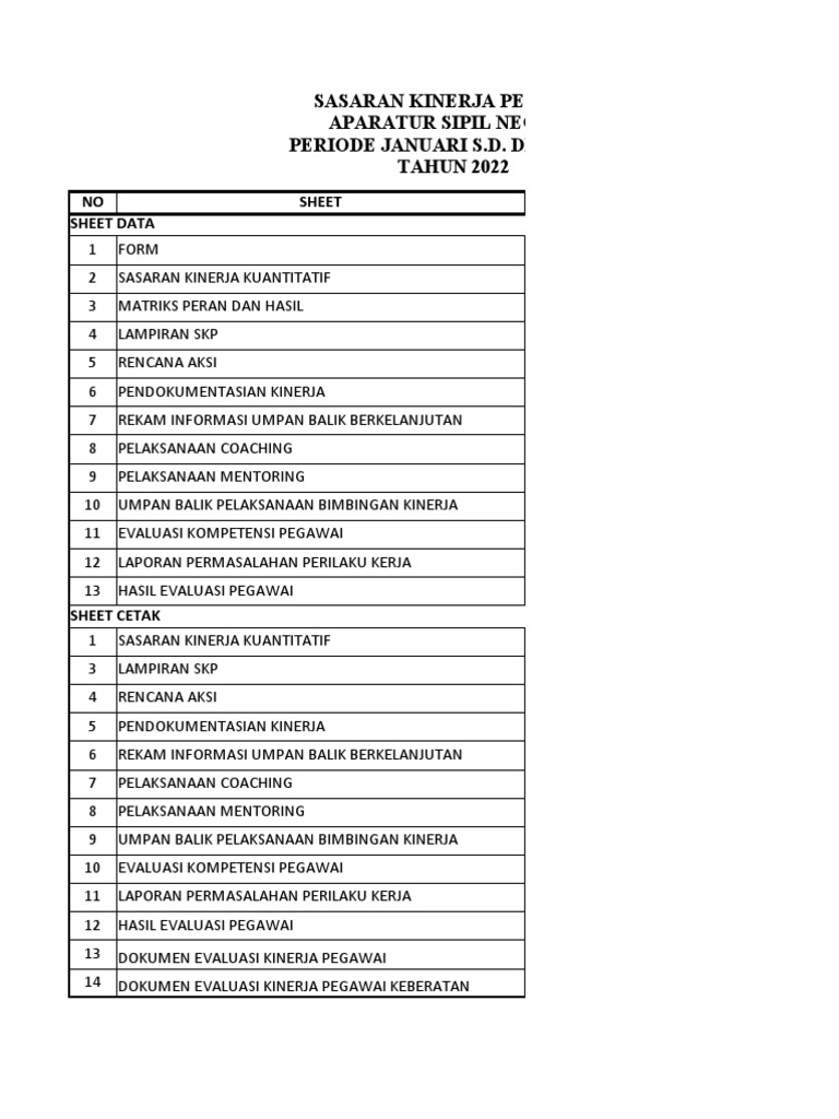 Contoh SKP untuk Kepsek | PDF