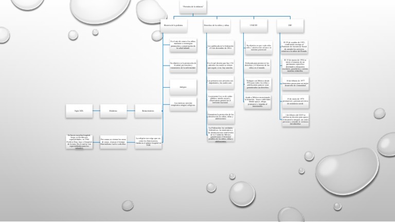 Niño y Adolescente Alcance Su Máximo Potencial | PDF | Infancia | Unicef