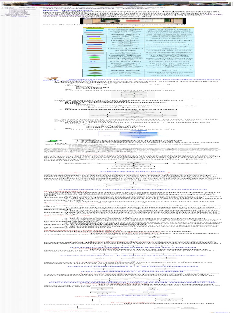 ผังงาน Flowchart - ICT-31101 | PDF