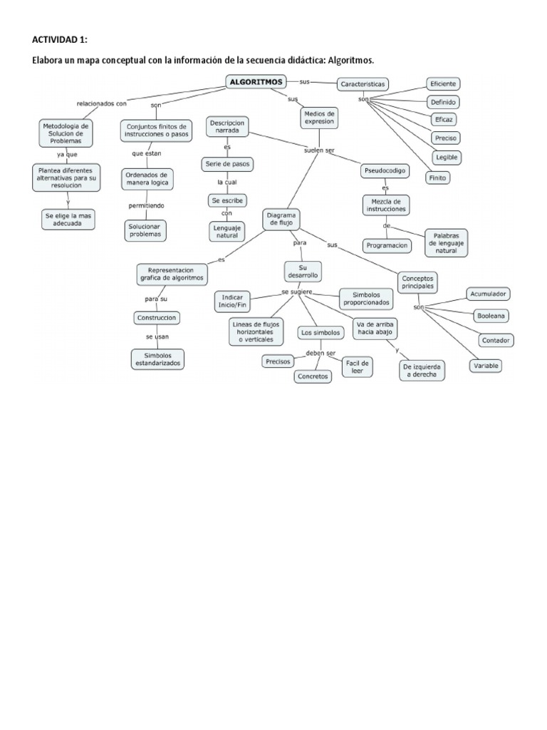 Diagrama de Flujo | PDF Diagrama de Flujo | PDF