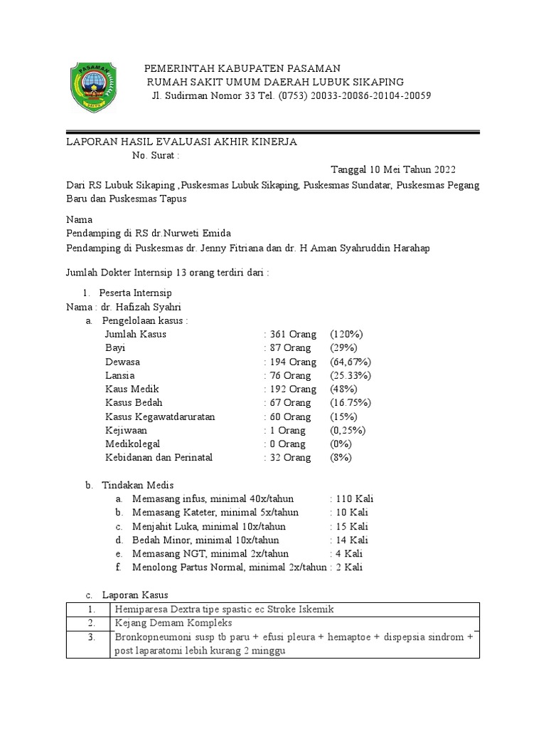 Laporan Evaluasi DR Hafizah Fix | PDF | Kesehatan Holistik Laporan Evaluasi DR Hafizah Fix | PDF | Kesehatan Holistik