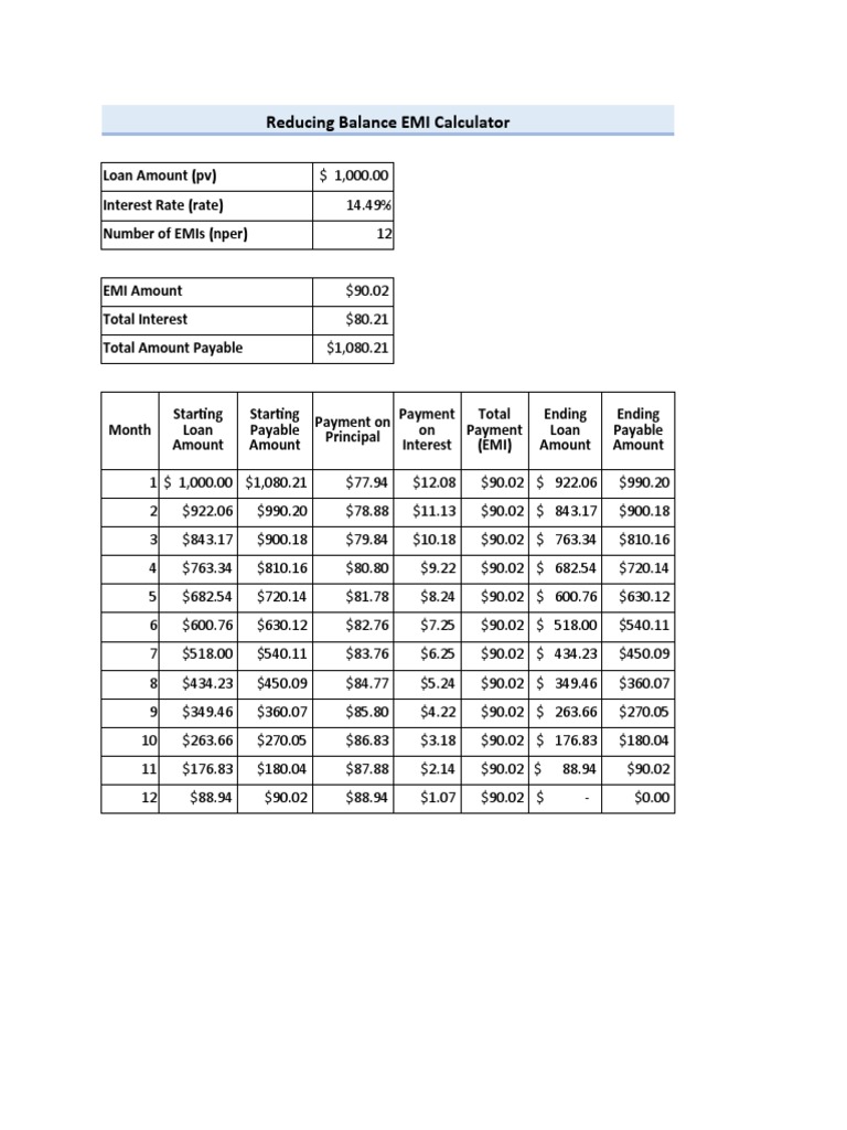 Reducing Balance EMI Calculator Guide | PDF | Home & Garden