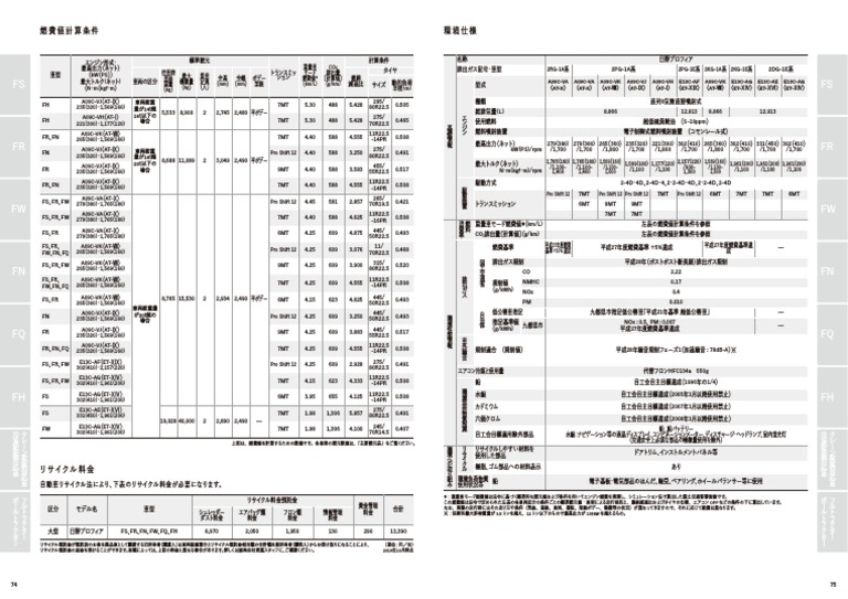 Hino Profia Specifications | PDF