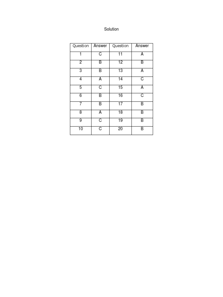 Solution | PDF
