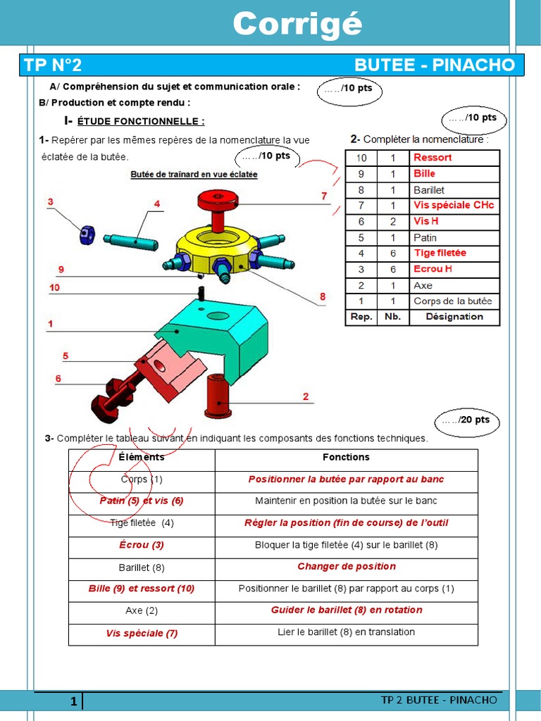 TP2-Correction TP | PDF | Méthodes et références pédagogiques