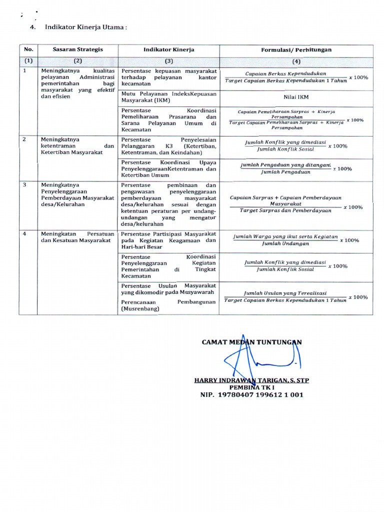 A. 8 Indikator Kinerja Utama | PDF