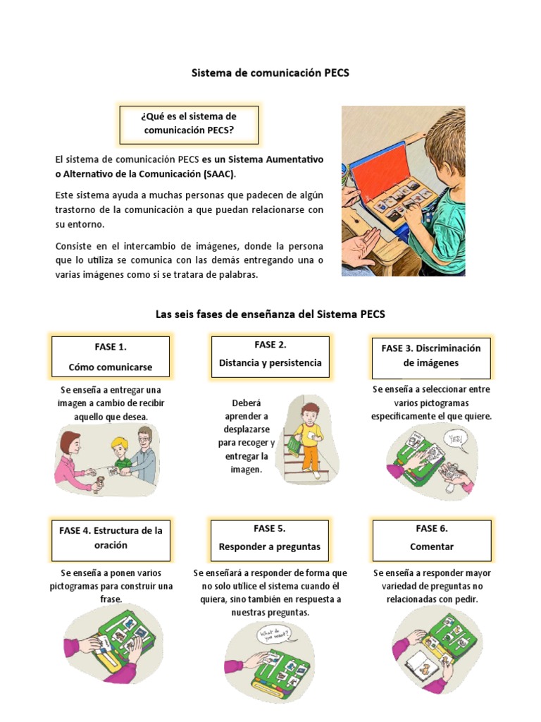 Sistema PECS: Fases de Enseñanza | PDF