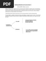 Dehradun Master Plan 2025 | PDF