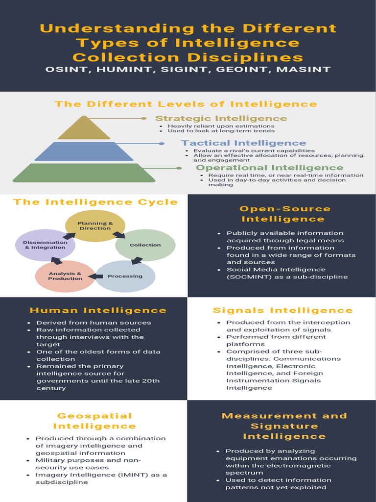 Understanding The Different Types of Intelligence Collection ...