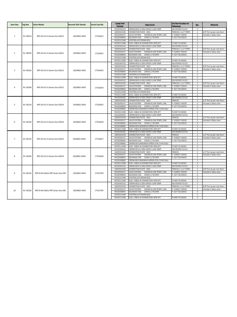 Sov Details | PDF | Magnetism | Electrical Engineering