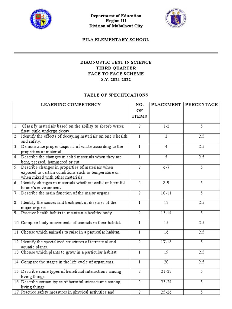 Pila Elementary School Third Quarter Diagnostic Test in Science Face to ...