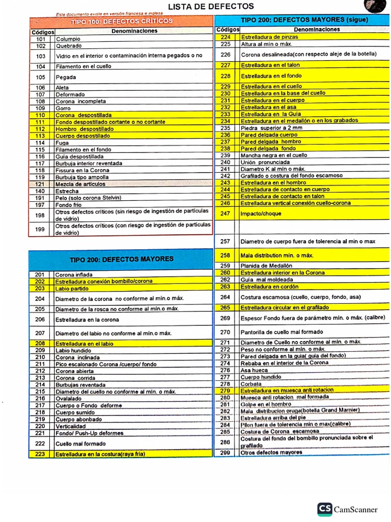 lista de defectos | PDF