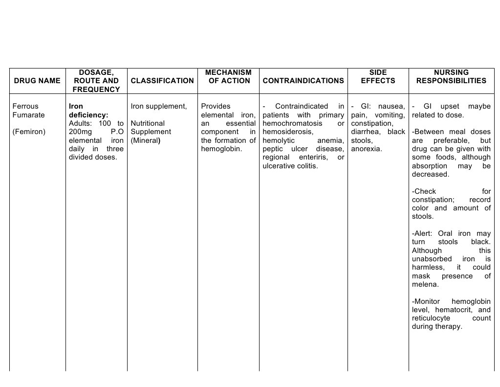 Ferrous Sulfate | PDF