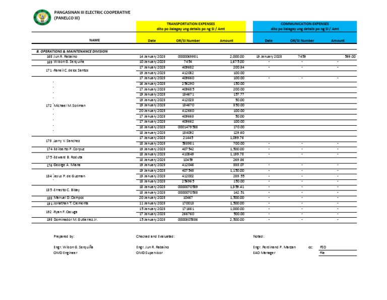 Pangasinan Iii Electric Cooperative (Panelco Iii) : B. Operations ...