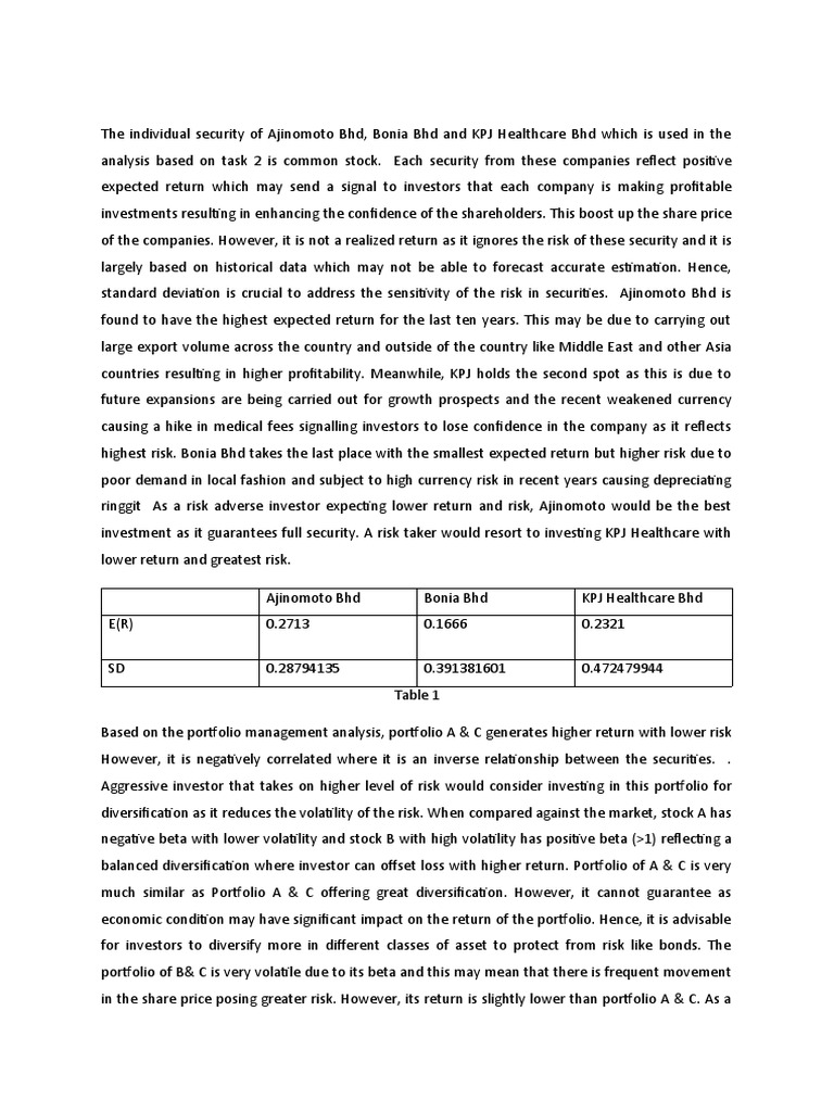 Ifa Individual Assignment | PDF | Diversification (Finance) | Financial Risk