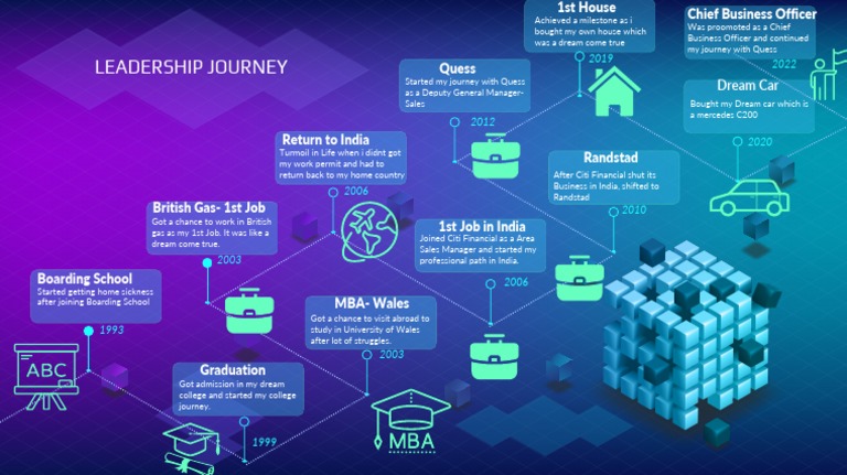 Leadership Journey Example | PDF
