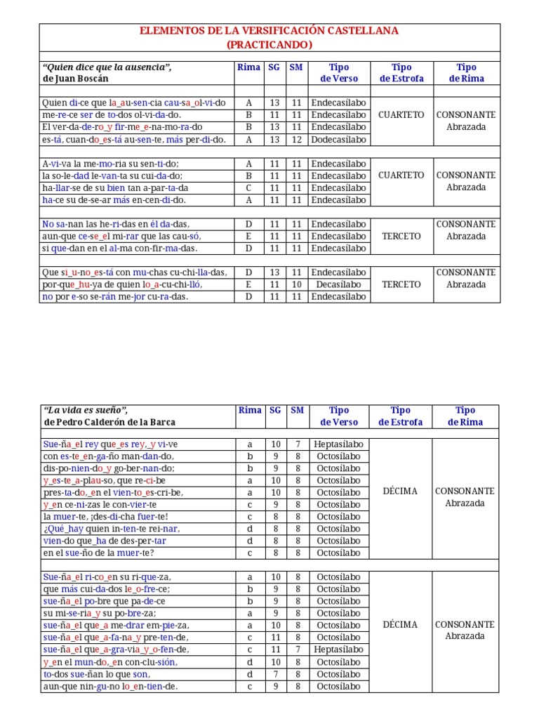Practicando - Elementos de La Versificación Castellana | PDF | Poética ...