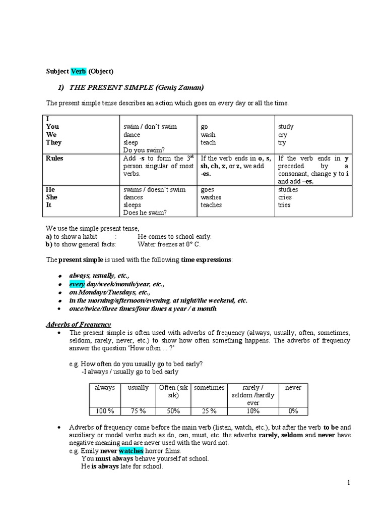Tenses - Present Simple, Cont., Past Simple, Future | PDF | Grammatical Tense | Verb