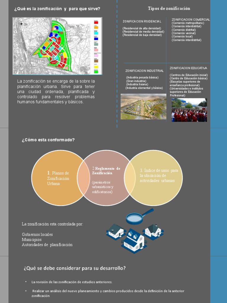 ZONIFICACION | PDF | Zonificación | Planificación