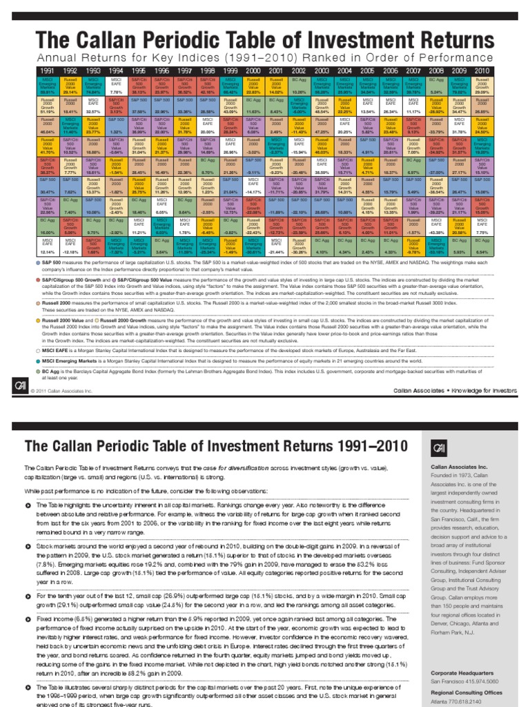 2010 Callan Chart - The Periodic Table of Investments | PDF | Stock ...