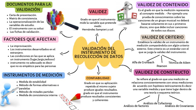 Mapa Conceptual Confiabilidad y Validez | PDF | Validez (Estadísticas ...
