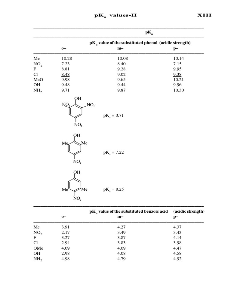 PKa Values 2 | Download Free PDF | Amine | Chemical Substances