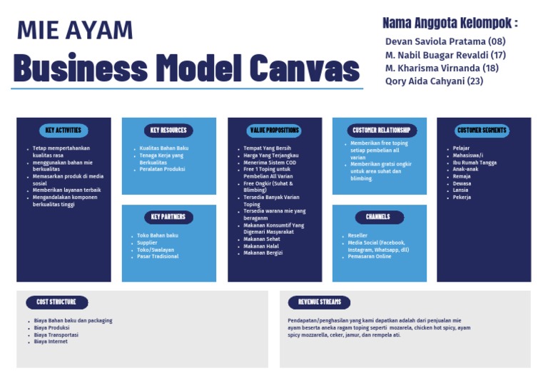 BMC Mie Gacoan: Strategi Bisnis Makanan | PDF